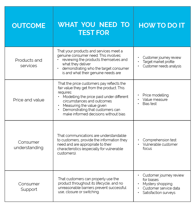 Fca Consumer Duty Your Roadmap For Consumer Testing